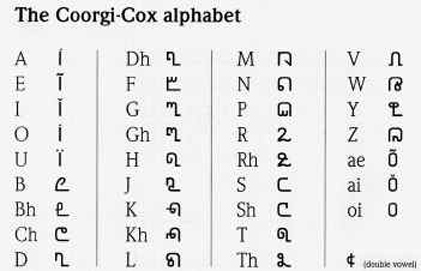 Dr.Gregg Cox develops script for Coorg Language | Coorg.com